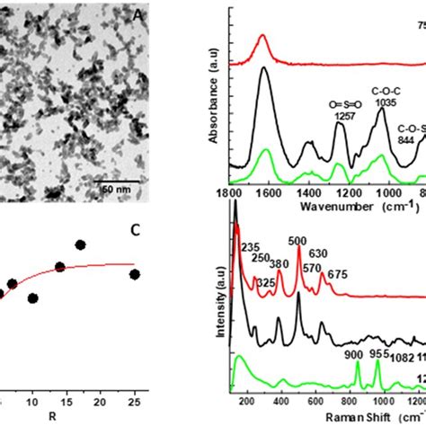 Image result for HfO2 Ftir Spectrum