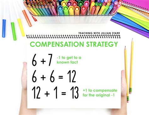 Image result for Compensation Strategy for Addition