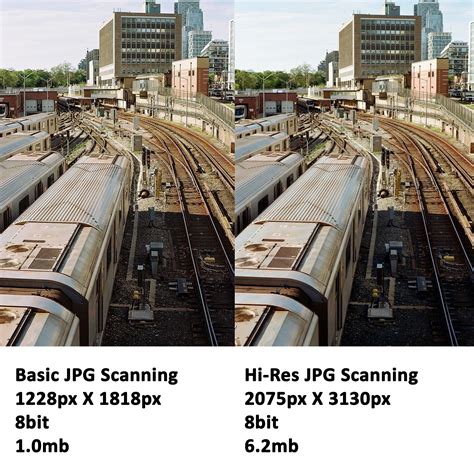 Image result for Basic Scanning
