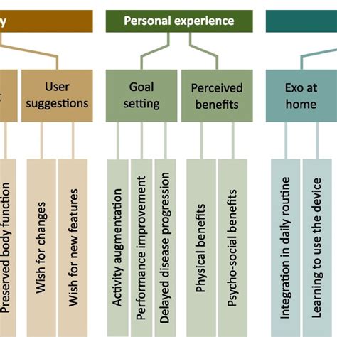 Image result for Thematic analysis Examples