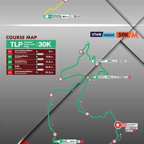 Image result for GPS Maps for Course Pro