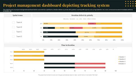 Image result for Project Tracking System