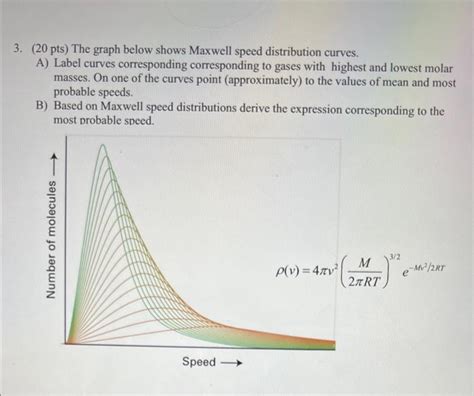 Image result for Maxwell Distribution of Speed