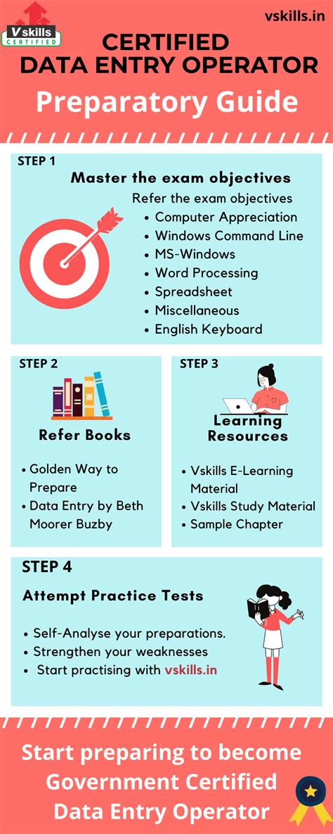 Image result for Data Entry Operator Skills