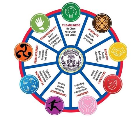 Core Values - Appa Public School