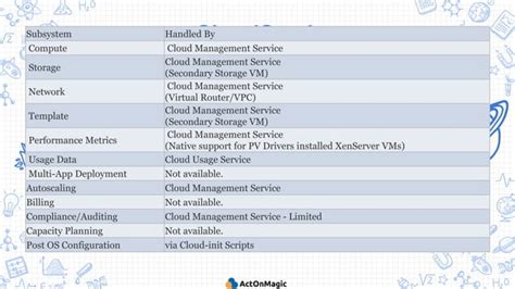 Image result for OpenStack vs CloudStack