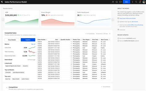 Image result for Sigma Computing Data Model