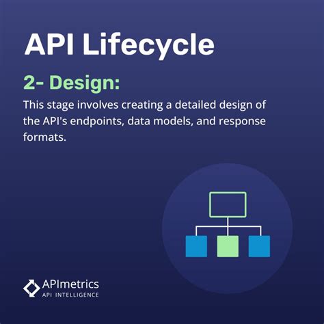 Image result for API Interface Design