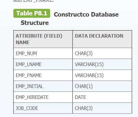 Image result for How to Create Table Employee with the Following Structure in SQL