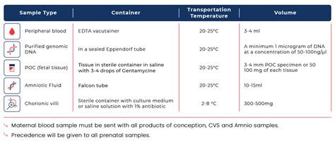 Image result for Mania D'Souza CMA HTML Lab Program