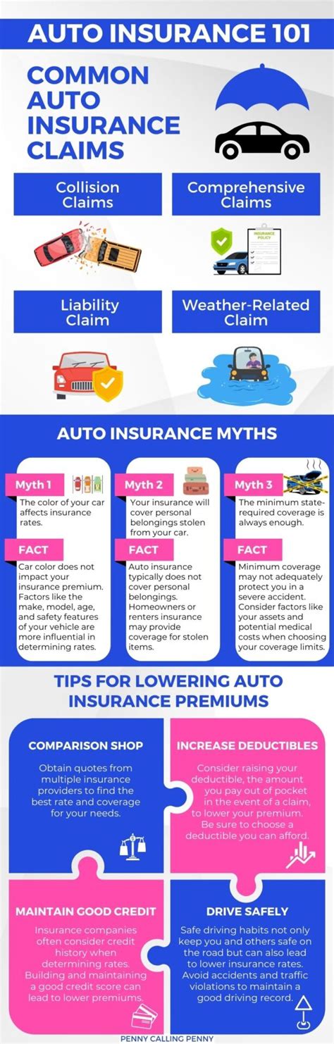 Image result for How to Choose Auto Insurance