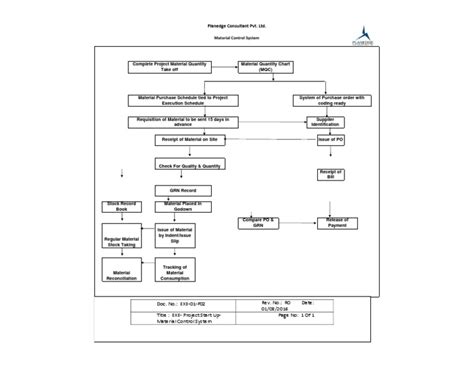 Image result for Material Control System Software