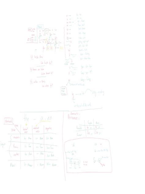 Image result for Basic of German Language