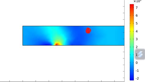 Image result for Light Intensity Distribution COMSOL Multiphysics