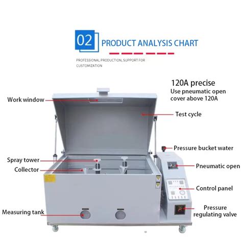 Image result for Salt Spray Test Machine