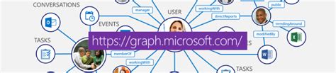 Image result for Office 365 Graph API