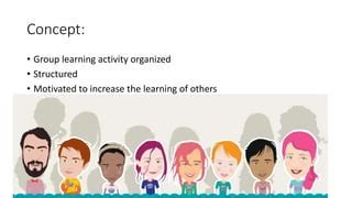 Image result for Collaborative Language Learning