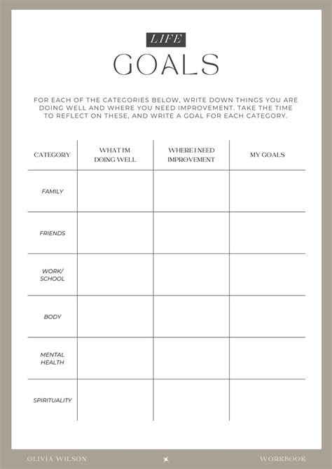 Image result for Inner Development Goals Worksheet