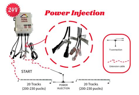 Image result for LED Power Injection