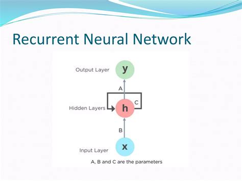 Image result for Rnn Deep Learning