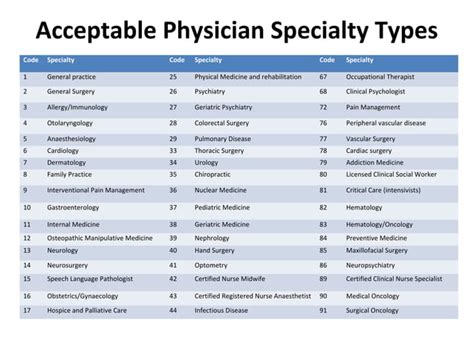 Image result for HCC Coding Salary