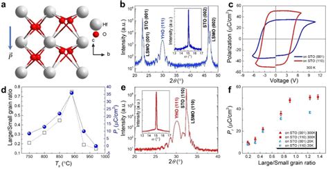 Image result for Pca21 HfO2