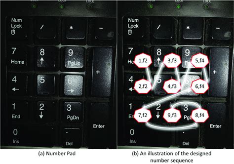 Image result for Number Pad Typing Tutorial