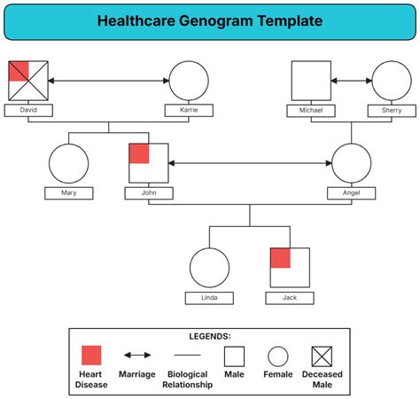 Image result for Genogram Template