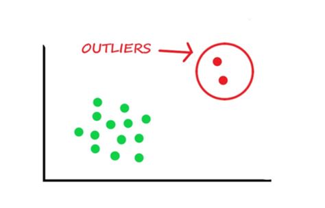 Image result for Outlier Detection Python