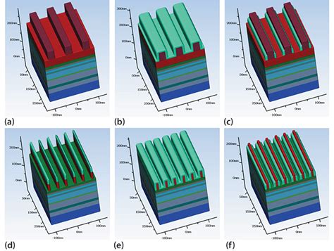 Image result for Multi Patterning