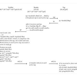 Image result for Modified Miller Encoding