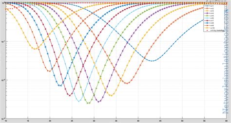 Image result for CNN Programming MATLAB