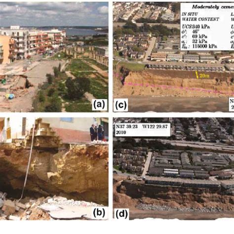 Image result for Process of Physical Weather