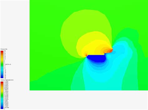 Image result for Simscale Wing Tutorial