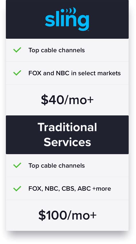 Image result for Sling.com Locals