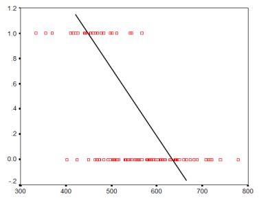 Image result for Logit Function Graph