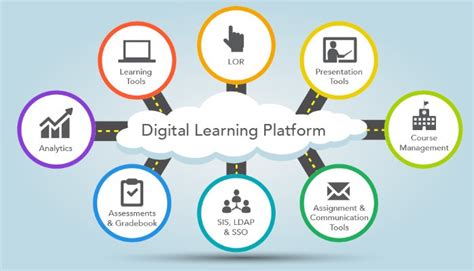 Image result for Digital Learning Zone