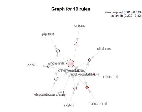 Image result for Igraph R Tutorial