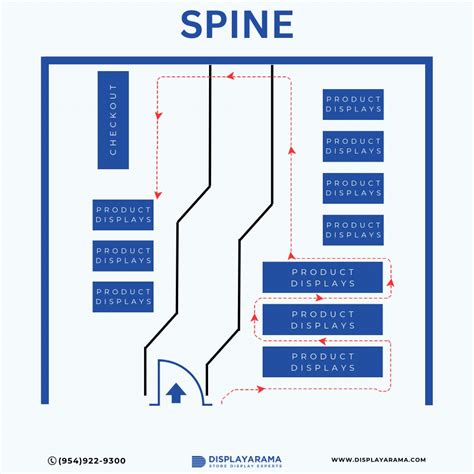 Image result for Spine Store Layout