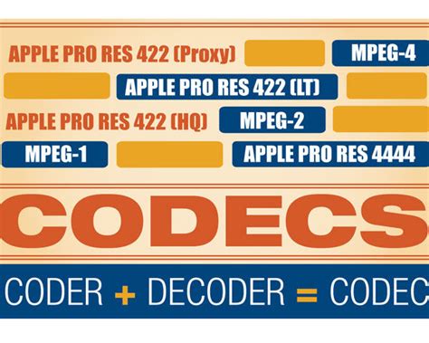 Image result for Codecs.com