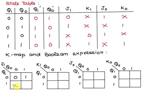 Image result for Mod 11 Synchronous Counter Using Jk Flip Flop