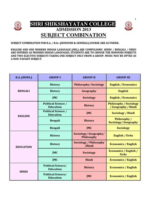 Image result for BA Program for All Combination Programe Syllabus