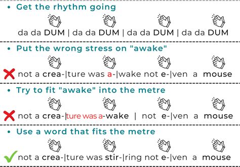 Image result for Meter Examples