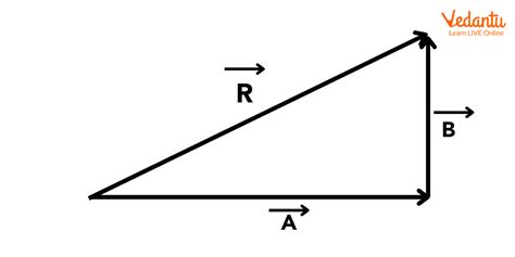 Image result for Reference Angle Vector Triangle
