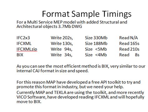Image result for IFC File Format