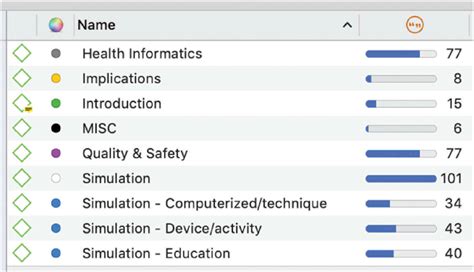 Image result for ATLAS.ti Auto Coding