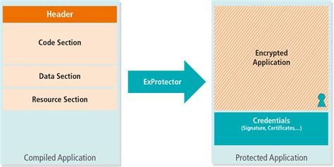 Image result for EX4 Protection