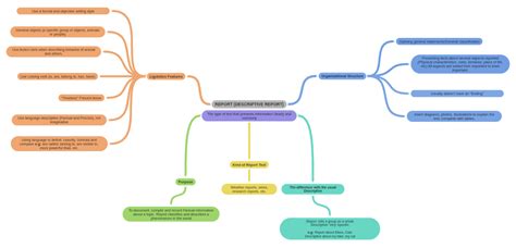 Image result for Descriptive Report Example