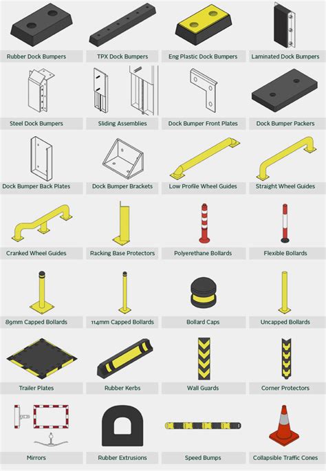 Image result for Loading Bay Fall Protection