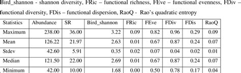 Image result for Example of RPA Bird Count